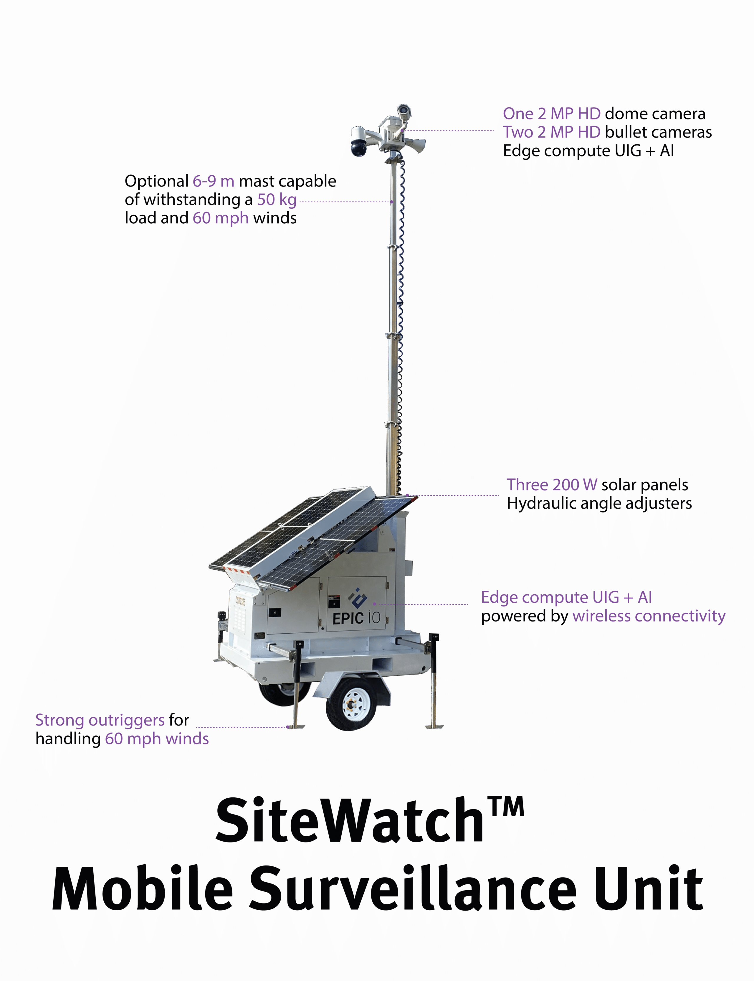 Mobile Video Surveillance Trailer, Solar, 4G/5G, HD, Voice Down